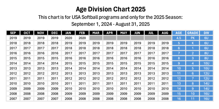 USA Softball Age Chart - Crescenta Valley United Softball Association